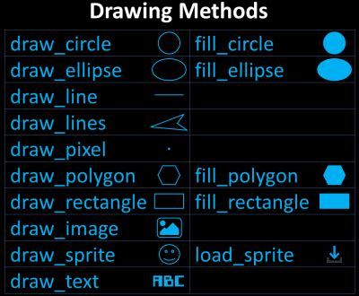 Raspberry Pi ESP MicroPython OLED Tutorial Rototron