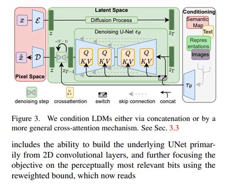 3 research papers to understand text to image synthesis models better