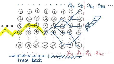 Hidden Markov Model：part3 Sequence Decode And Kalman Filter Non Sequence Detector Alu Ai