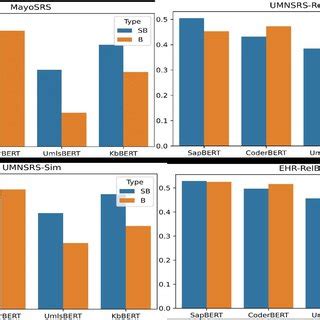Comparison Of Oki Sentence Bert And Bert Models Oki Ontology