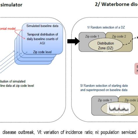 Algorithm Of The Overall Process For Simulation Of Baseline Data And