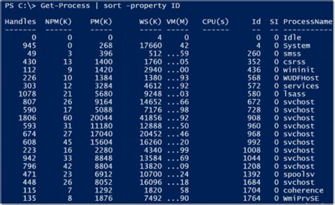 Sort Data With PowerShell 4sysops