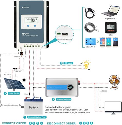 Epever Controlador De Carga Mppt De 40 A Controlador De Carga De Panel