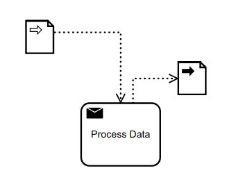 Add Missing Support For DataInput And DataOutput Elements Issue Bpmn Io Bpmn Js GitHub