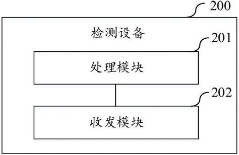 一种检测前端网页代码中错误的方法检测设备及服务器与流程 2
