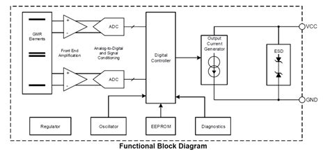 Ats19580 Allegros Industry Leading Back Biased Gmr Transmission Speed And Direction Sensor