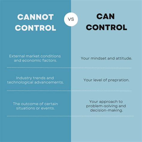 southwestern consulting on linkedin practical problem solving is the