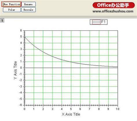 Origin幂数函数拟合