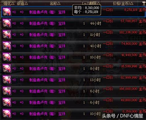 Dnf：盧克團本極度缺奶，盧克妮奶遍地都是，地位截然不同！ 每日頭條