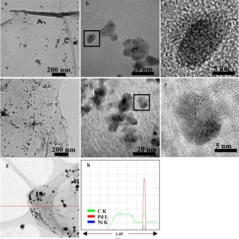 Tem A And Hr Tem Images B With Inset C Of Pdrgo And Tem D And Download Scientific