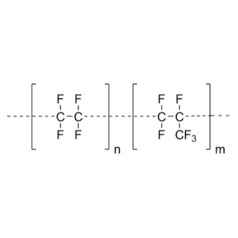China Perfluoroethylene Propylene Copolymer Manufacturers Suppliers