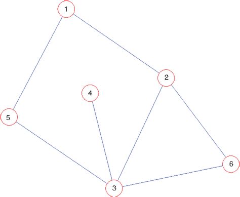 Figure 1 From Decentralized Laplacian Eigenvalues Estimation Of The