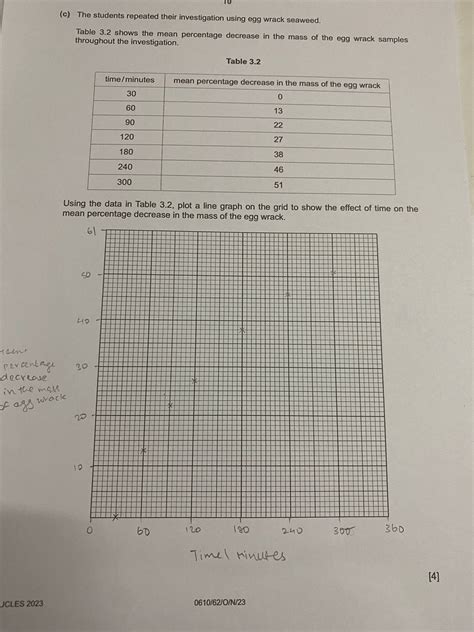 Urgent Bio Atp Graphs R Igcse