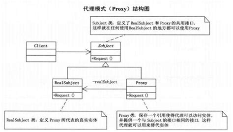 Java 时隔多年，这次我终于把动态代理的源码翻了个地儿朝天 个人文章 Segmentfault 思否