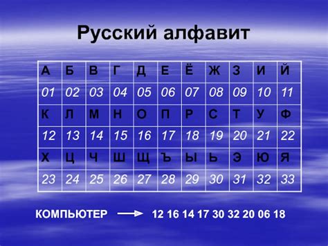 Русская кодировка Кодировки Utf 8 Windows 1251 Cp 866 или русский язык в Arduino Ide