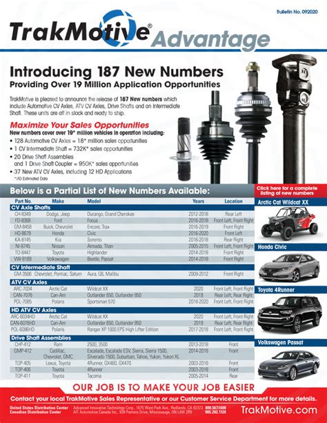 092020 Trakmotive Introduces 187 New Numbers Trakmotive