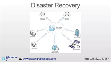 Windows Azure Sql Database And Your Data Ppt