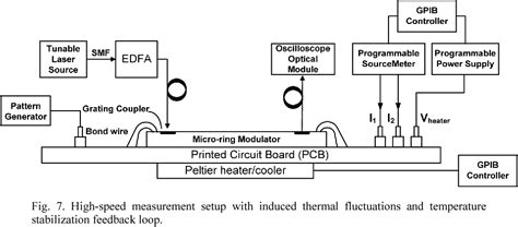 Figure 1 From Silicon Photonic Ptat Temperature Sensor For Micro Ring Resonator Thermal