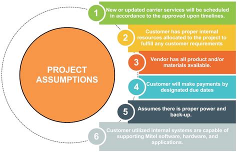 What Are Project Assumptions In Agile Work Environment