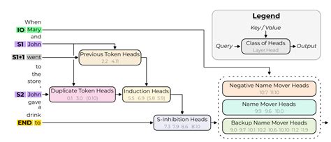 A Comprehensive Mechanistic Interpretability Explainer Glossary