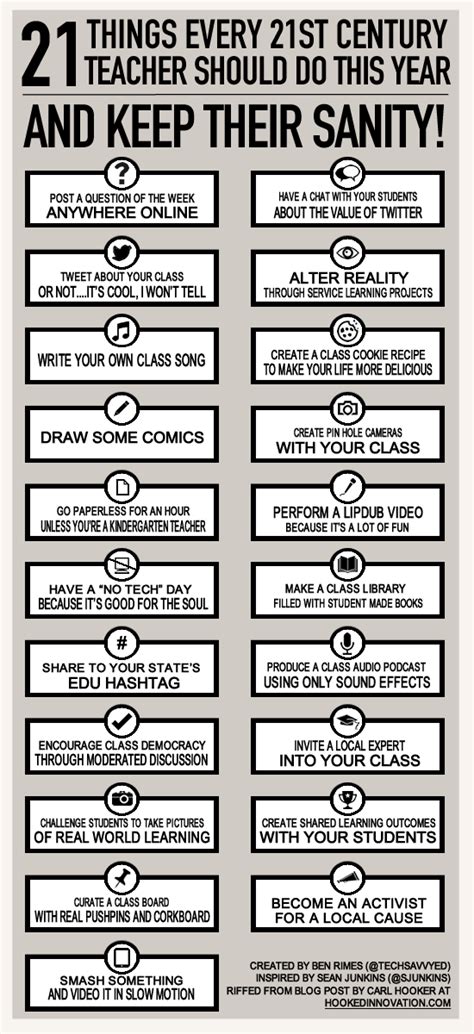 21 Things Every 21st Century Teacher Should Do And Keep Their Sanity