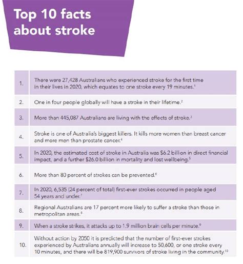 Meet The Stroke Care Team On The Frontline At Port Macquarie Base