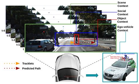 Moving Object Path Prediction In Traffic Scenes Using Contextual