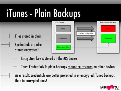 Mobile Device Encryption Systems