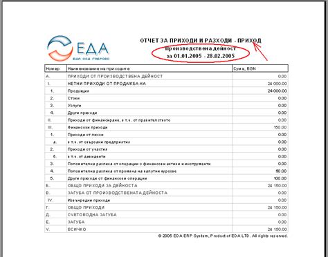 8 1 Отчет за приходи и разходи
