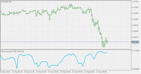 Hurst Exponent Mt5 Indicator