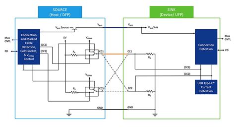 How To Develop A USB C PD Based Charger Microchip Technology