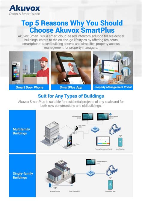 Jim Wang On Linkedin Cloud Based Management System