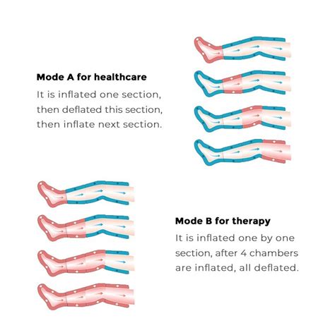 Leg Air Compression Improve Circulation And Reduce Swelling