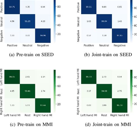 Figure 6 From A Knowledge Driven Cross View Contrastive Learning For Eeg Representation