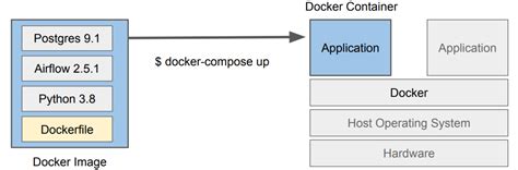 [프로그래머스 데브코스] 데이터 엔지니어링 11주차 월요일 Til