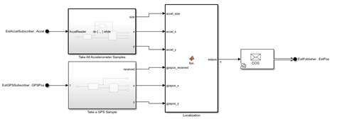 Dds Positioning System Application Matlab And Simulink