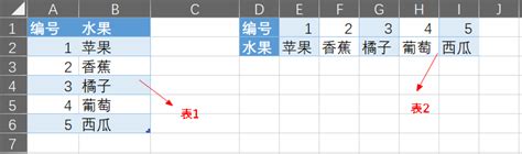 Excel数据分析：函数公式之查找引用函数wps使用包含查找引用类函数的公式在“员可绩效汇总”工作表的“绩效”列