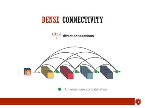 Densely Connected Convolutional Networks Ppt