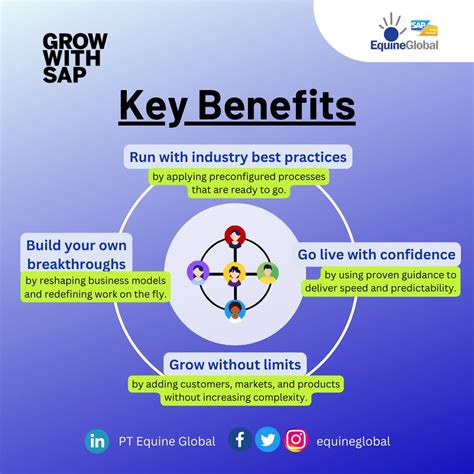 Ahmad Irfan Nur Ramadhan Posted On Linkedin