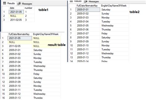 Unable In Ssis To Join A Date Column To A Date Column On A Table