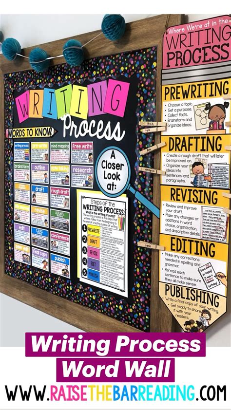 Writing Process Word Wall Artofit