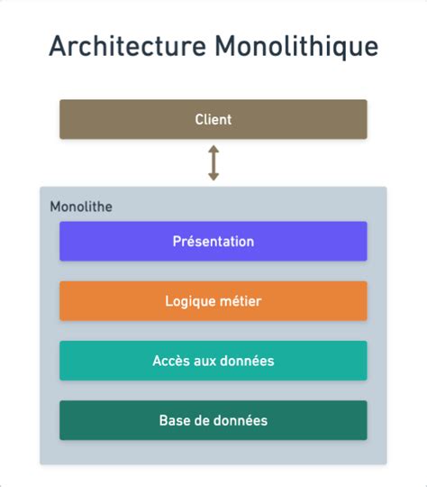 Qualité Logicielle Et Architecture Elliotts