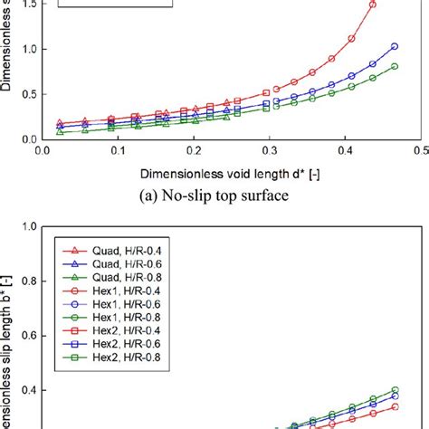 Three Different Fibrous Porous Architectures With The Same Fiber Volume