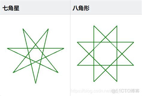教你学画画05 如何用 python turtle 绘制常规星形多边形 51cto博客 python六角形turtle的绘制