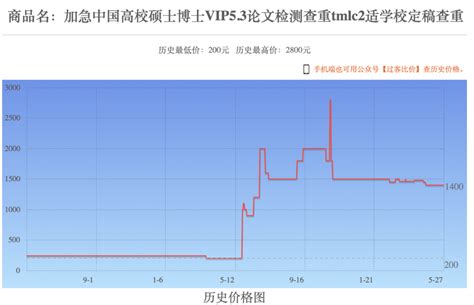 单次消费上千网店月销三四万这门生意背后的公司年入10多亿 CBNData