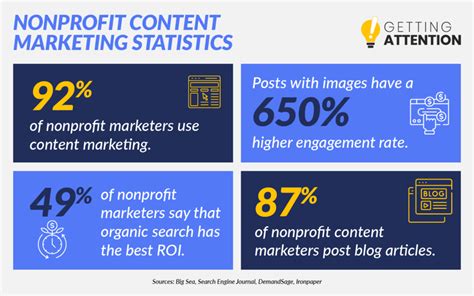 45 Nonprofit Marketing Statistics To Shape Your Outreach