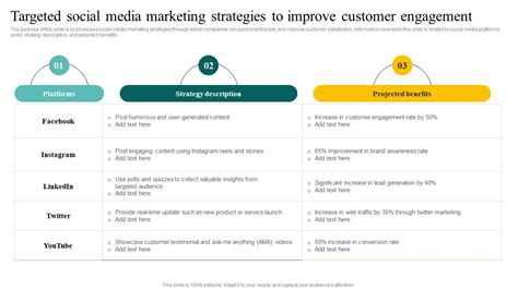 Targeted Social Media Marketing Strategies Complete Introduction To Database Mkt Ss V Ppt Powerpoint