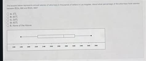 The Boxplot Below Represents Annual Salaries Studyx