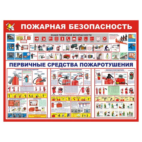 0101 «Пожарная безопасность» | Галактика