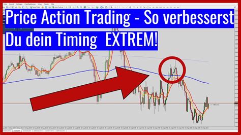 Price Action Trading So Verbesserst Du Dein Timing Extrem Youtube